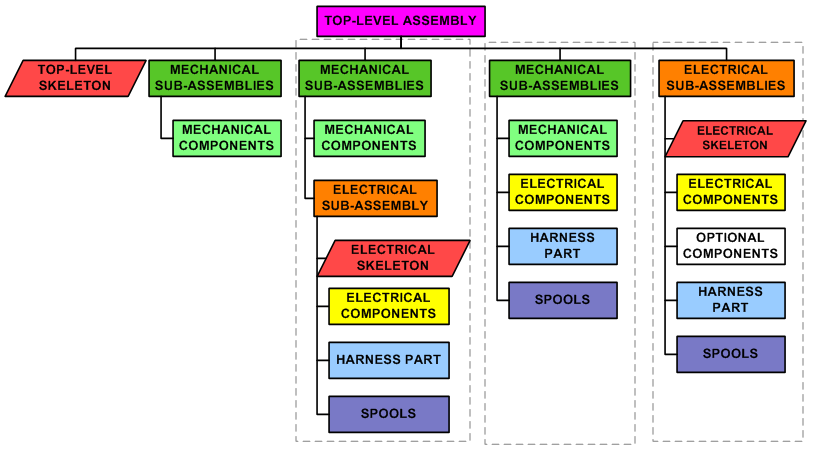 Use Cabling Assembly Structure | tutorial | PTC Learning Connector