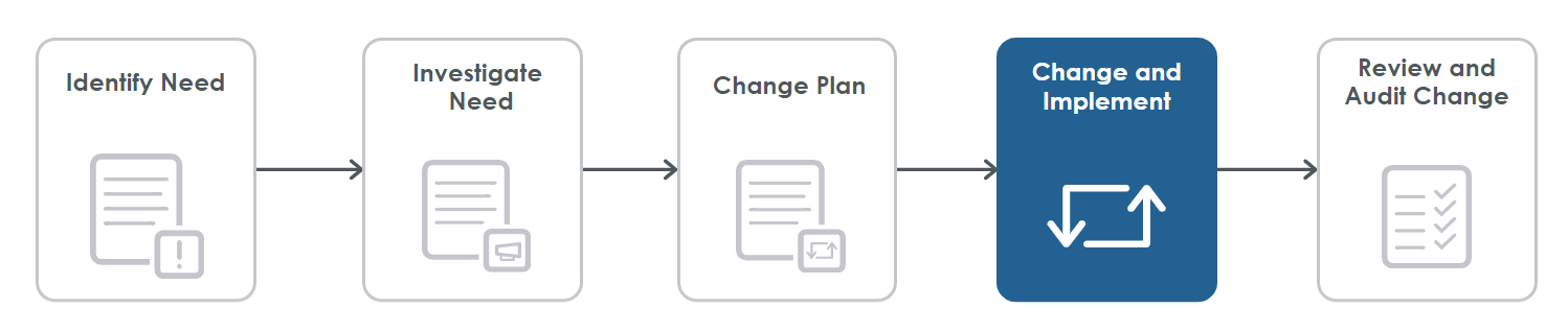 Change Implementation Process Overview | tutorial | PTC Learning Connector