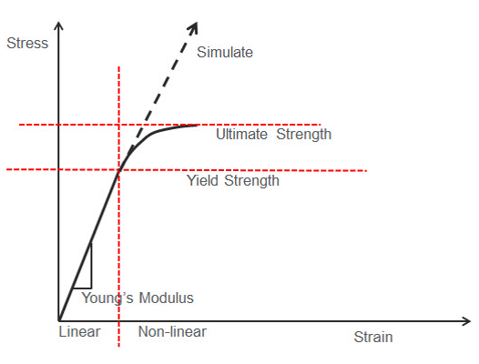 Understand Material Properties | tutorial | Playlist | PTC Learning Connector
