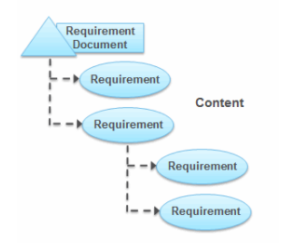 Review Managed Item Types | tutorial | PTC Learning Connector