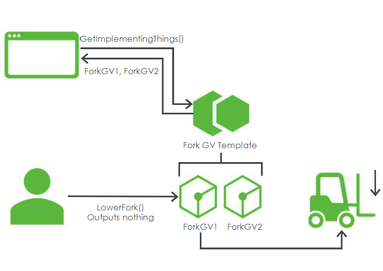 Execute ThingWorx Services | tutorial | Playlist | PTC Learning Connector