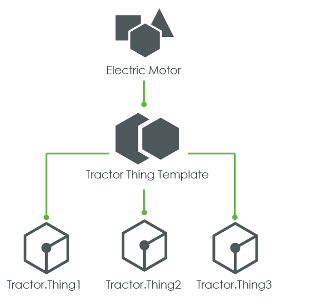 Role of Thing Shapes | tutorial | Playlist | PTC Learning Connector