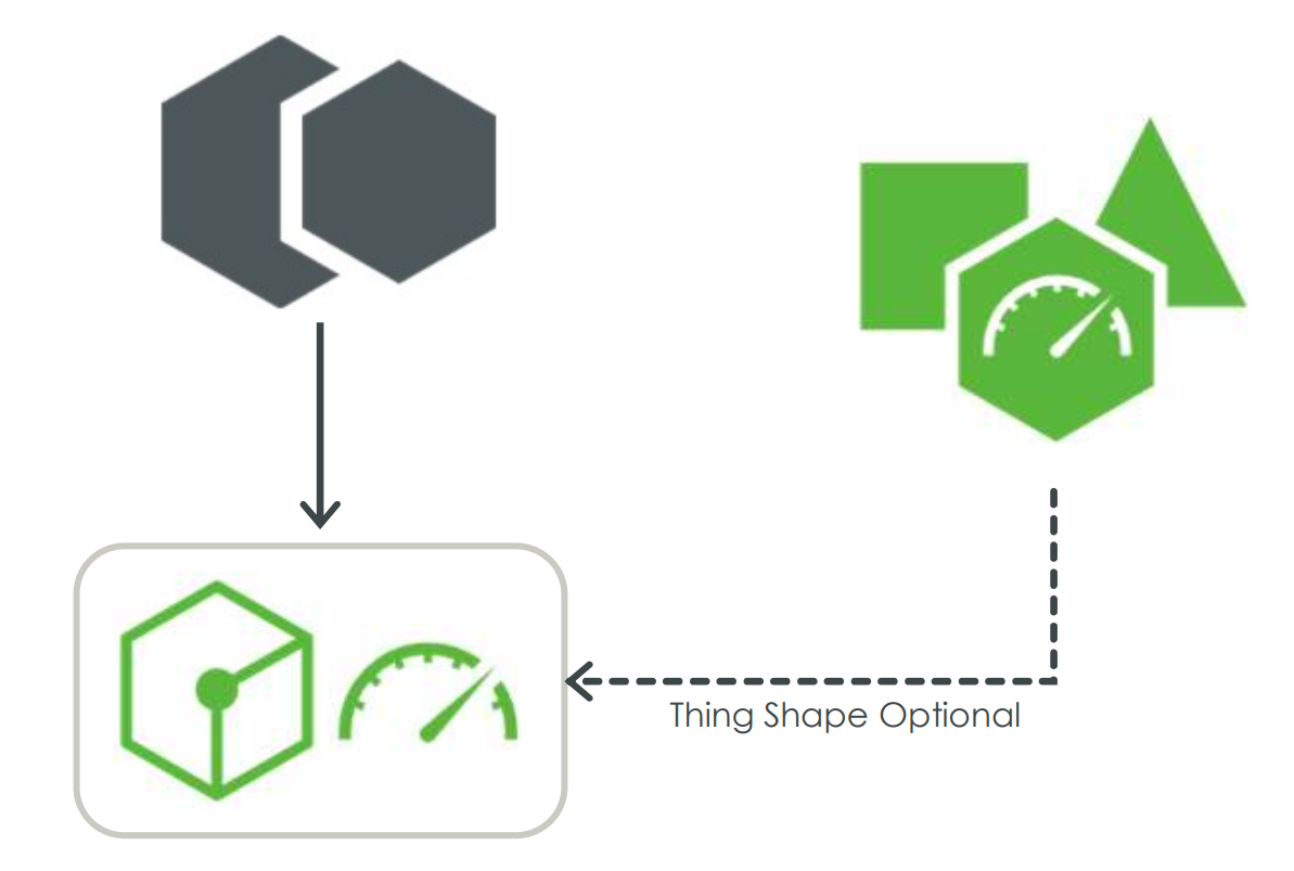 ThingWorx Model Patterns Overview | tutorial | Playlist | PTC Learning Connector