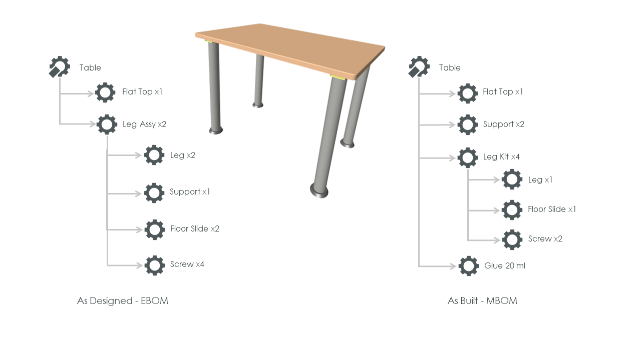 BOM Transformation | tutorial | Playlist | PTC Learning Connector