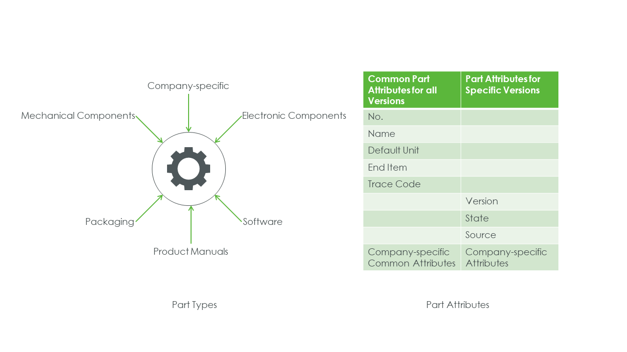 Use Parts in Windchill | tutorial | PTC Learning Connector