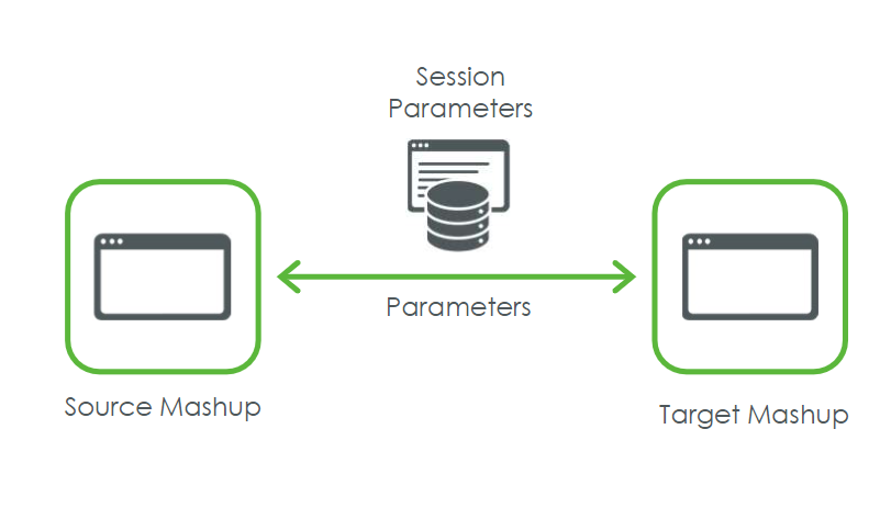 Session Parameters | tutorial | Playlist | PTC Learning Connector