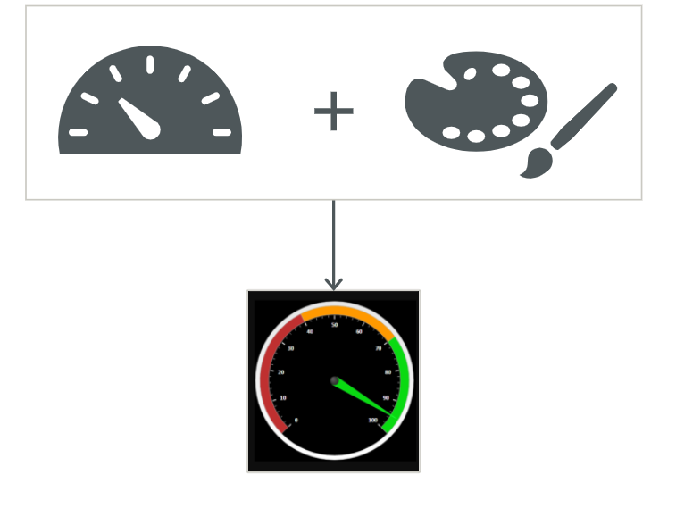 Mashup Definitions and Themes | tutorial | Playlist | PTC Learning Connector