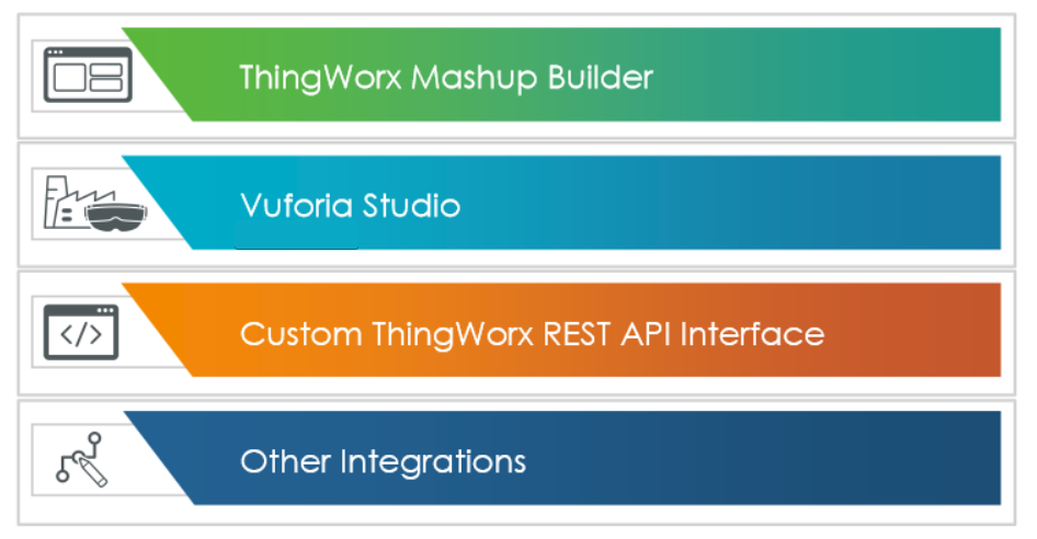 Build Stage Overview | tutorial | Playlist | PTC Learning Connector