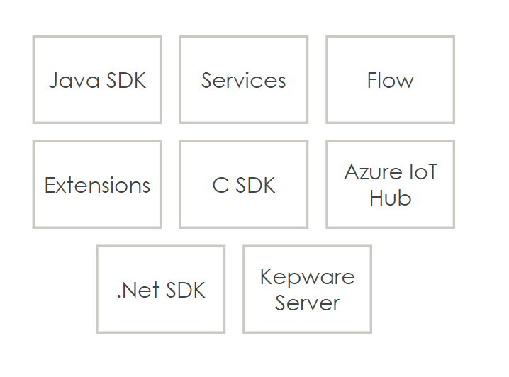 Connect Stage Overview | tutorial | Playlist | PTC Learning Connector