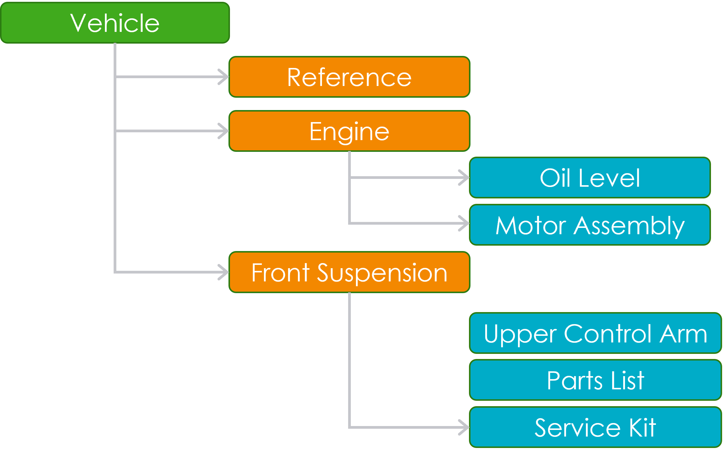 Describe the Information Structure | tutorial | Playlist | PTC Learning ...