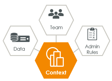 Data Organization in Windchill | tutorial | Playlist | PTC Learning Connector