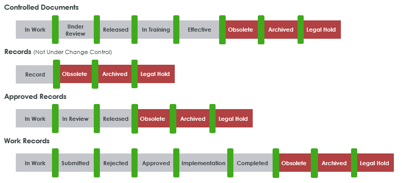 Document Types and Life Cycles | tutorial | PTC Learning Connector