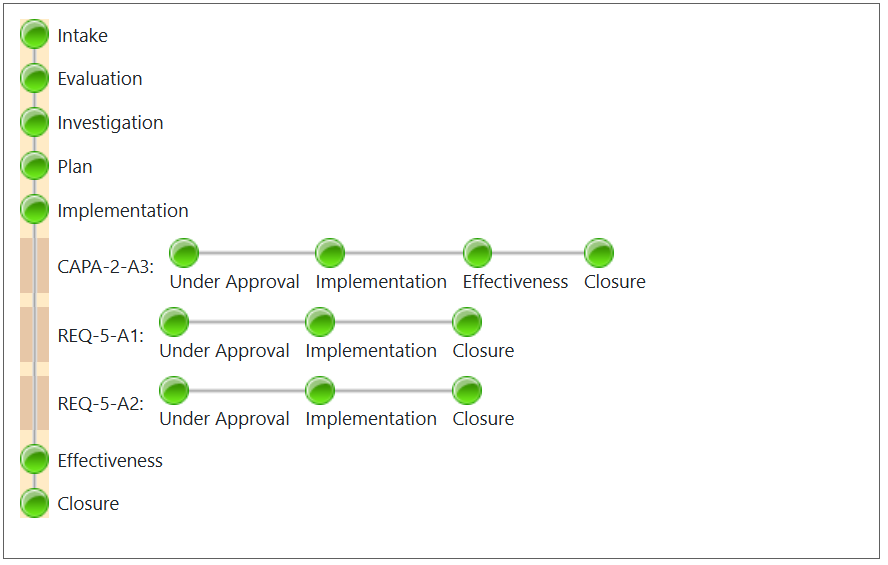 CAPA Explained | tutorial | PTC Learning Connector