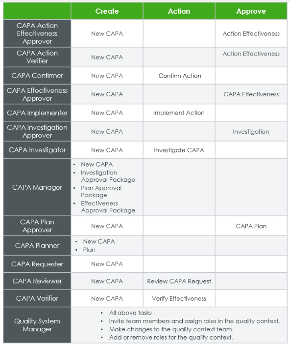CAPA Team and Roles | tutorial | PTC Learning Connector