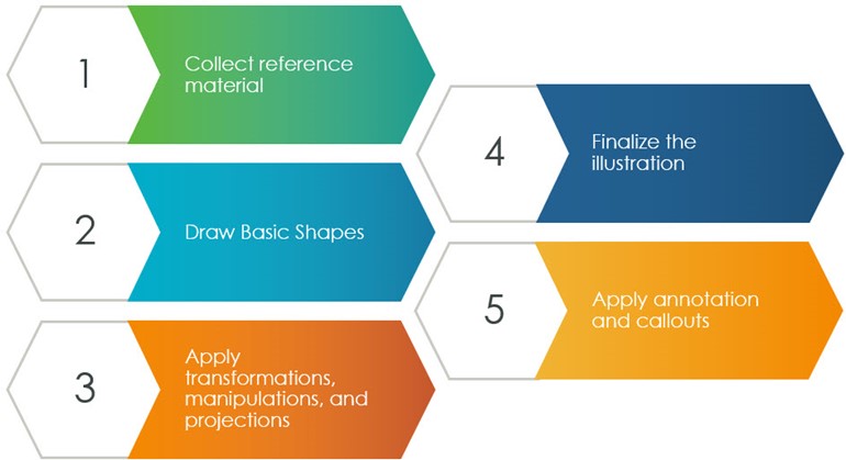 Get Started with Arbortext IsoDraw | Playlist | PTC Learning Connector